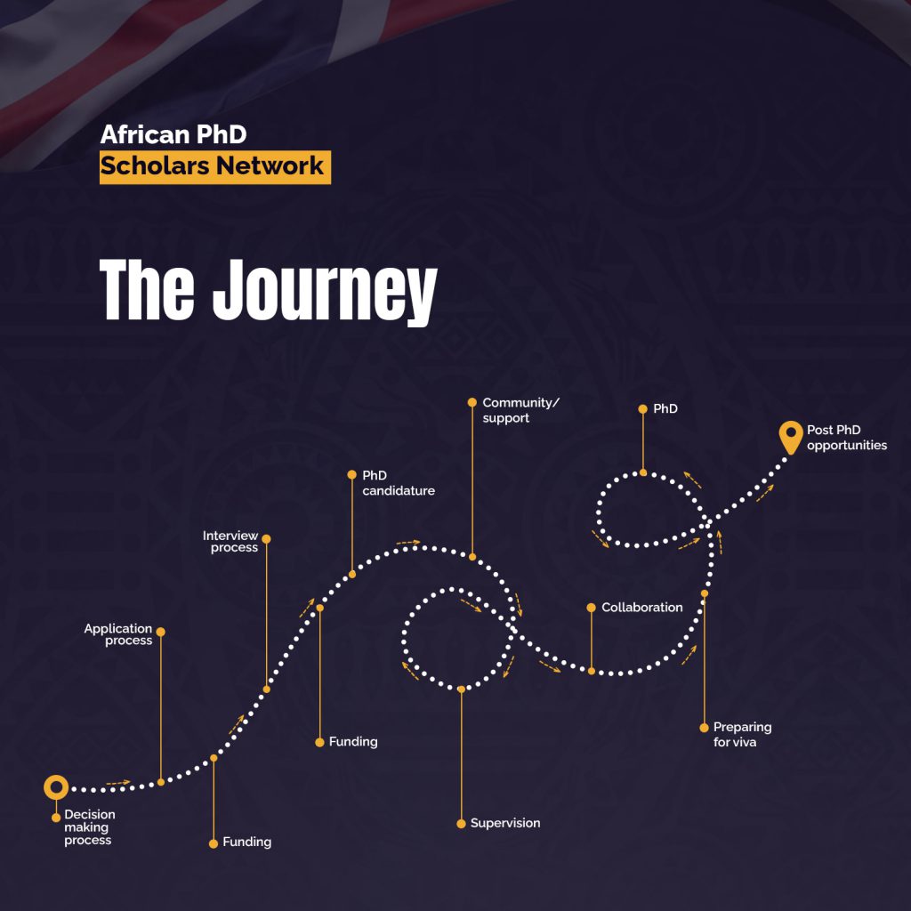 About the PhD roadmap – African PhD Scholars Network